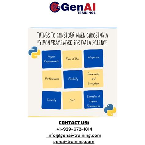 Genai On Linkedin Pythonfordataanalysts Datascience Datavisualization