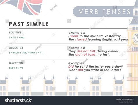 Past Simple Rule Study Tenses English Stock Vector Royalty Free 2194419555 Shutterstock