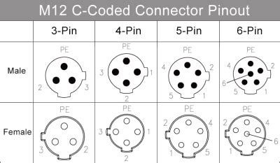 Todo Sobre La Codificación Del Conector M12 La Tabla De Codificación