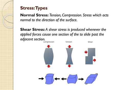 PPT 2E4 SOLIDS STRUCTURES Lecture 3 PowerPoint Presentation ID 2270433