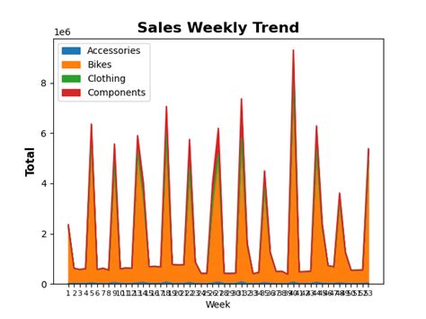 PythonPandas操作Excel DBArtist 博客园