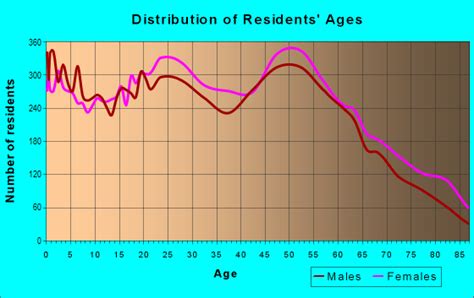 21221 Zip Code Essex Maryland Profile Homes Apartments Schools