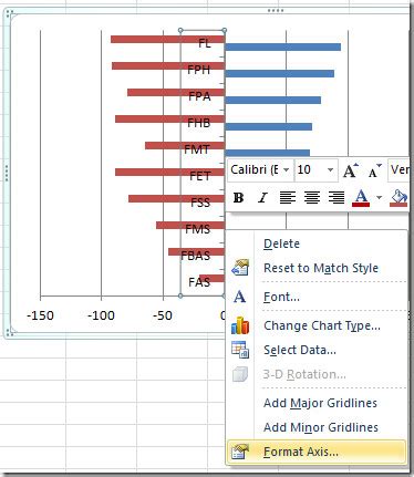 Comparative Histogram In Excel 2010
