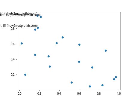 Matplotlib pyplot text 函数在图表中添加文本的强大工具 极客教程