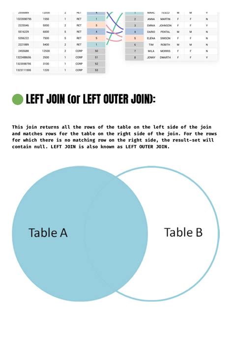 SQL JOIN Types PDF Connect 4 Programming