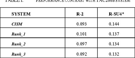 Table I From Centroid Integer Selection Model A High Efficiency