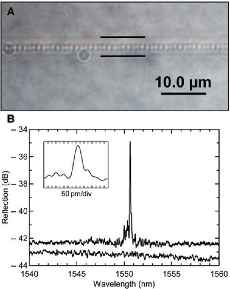 Figure 2 From Fabricating Waveguide Bragg Gratings Wbgs In Bulk Materials Using Ultrashort