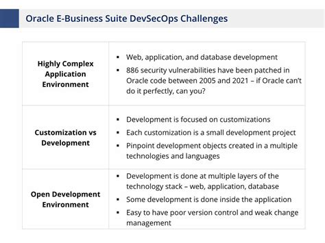Pdf Devsecops In An Oracle E Business Suite Environment Dokumentips
