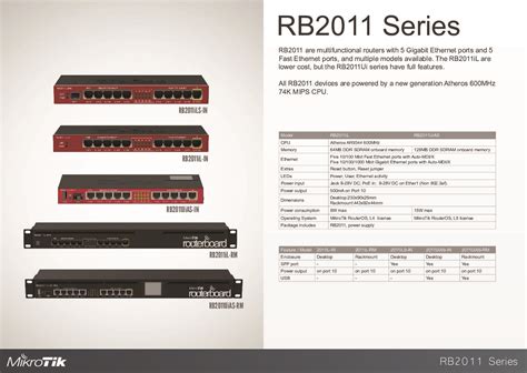 Router Rb2011ils In Mikrotik Suministro Para Infraestructura De Redes