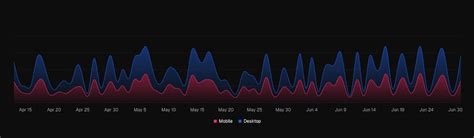 next js weekly 55 createpage helper shadcn charts why turbopack
