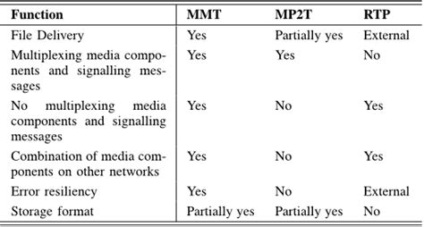 Pdf Understanding Timelines Within Mpeg Standards 2016 Lourdes