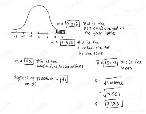solved challenge activity 6 2 2 relating confidence intervals to