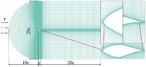 Computational Model And Grid Layout Download Scientific Diagram