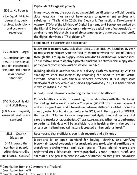 table 1 from issues paper on harnessing blockchain for sustainable