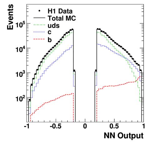 The Output Of The NN Included In The Figure Is The Expectation From Download Scientific