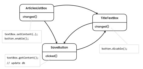 5 10 Mediator — Python From None To Ai