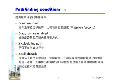 construct2 pathfinding behavior ppt