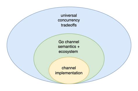 alexander begoon on linkedin golang