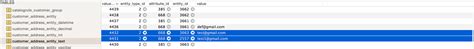 Magento 19 How To Get Value Of Custom Attribute Magento Stack