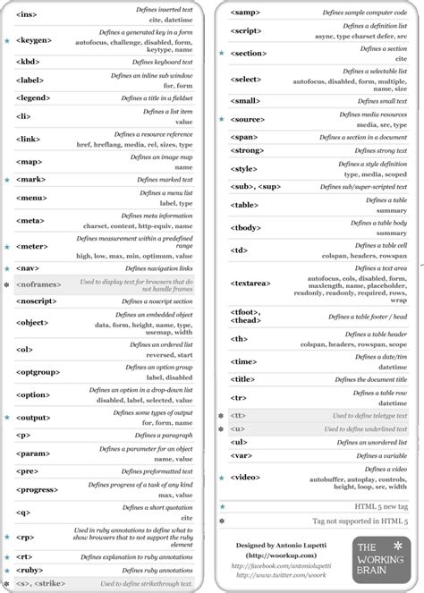 Tutorial HTML Etiquetas