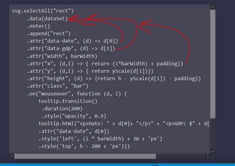 Why Cant My D3 Onmouseover Access My Dataset Javascript The