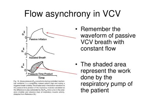 Patient Ventilator Interaction Insight From Waveforms Ppt Download Patient Ventilator Interaction Insight From Waveforms Ppt Download