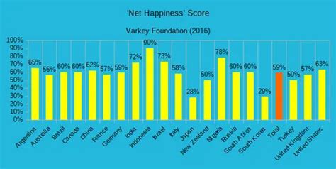 Addictingtrivia Gen Z Texting Slang Trivia