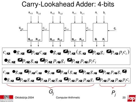 Ppt Vlsi Arithmetic Lecture 4 Variable Block Adder Implementation