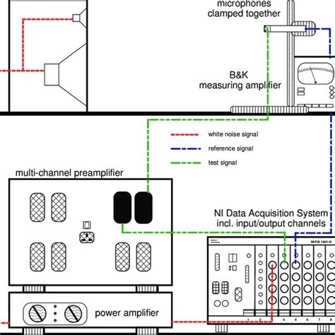 Schematic Of Hardware Setup Used To Generate The Frequency Response