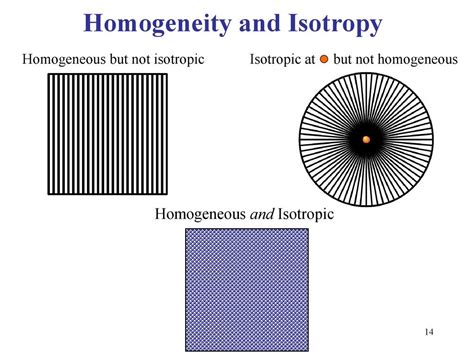 The Complete Guide To Exploring Isotropic Material Properties Artem Consulting