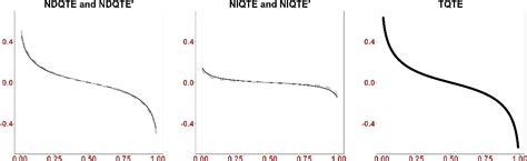 Figure 1 From Doubly Robust Estimation Of Direct And Indirect Quantile