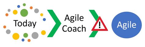 Article Review Craig Larman Less Agile Or LeSS Agile Agile Advice