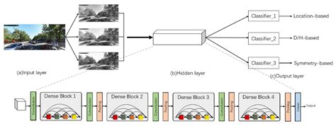 Quantifying The Spatial Ratio Of Streets In Beijing Based On Street View Images