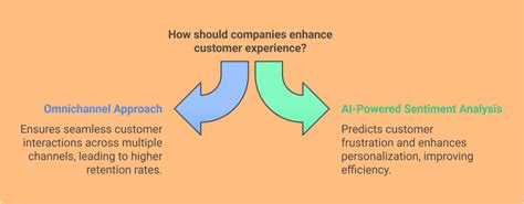 Customer Service Operations Boost Efficiency And Cut Costs