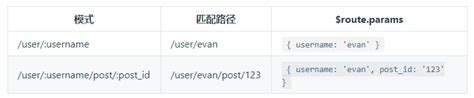 vue系列vue router的动态路由使用（二）