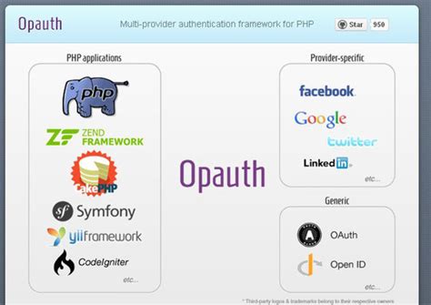 Useful Php Classes And Libraries For Fast Development
