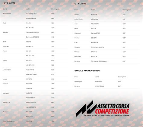 T3knosis Here Are My Recommended Starting Settings For