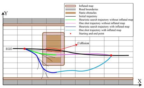 Sensors Free Full Text Spatio Temporal Joint Optimization Based