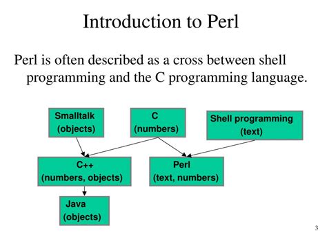Ppt Introduction To Perl Powerpoint Presentation Free Download Id