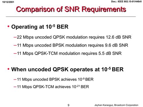 Trellis Coded Modulation Tcm Is The Combination Of Convolutional Ppt