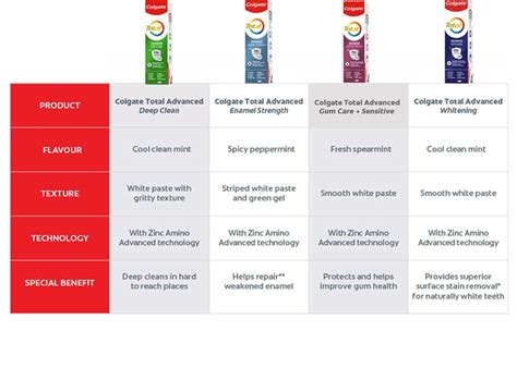 Colgate Mouthwash Ph Level At Christie Llamas Blog