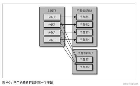 《kafka权威指南》阅读笔记 csdn博客