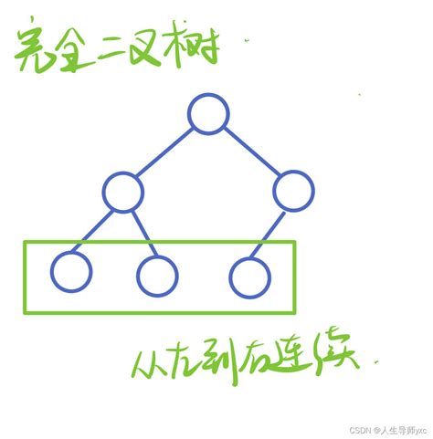 二叉树（c 伪代码）绘制二叉树伪代码 Csdn博客