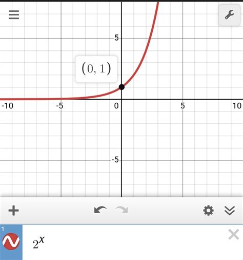[solved] question 4 of 25 if you vertically stretch the exponential