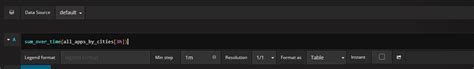 using world map plugin in grafana with prometheus stack overflow