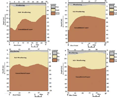 Interpretative Cross Sections A A 1 B B 1 C C 1 And D D 1 Showing The Download Scientific