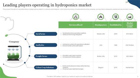 Hydroponics Powerpoint Ppt Template Bundles PPT PowerPoint