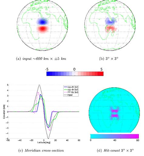 Figure 11 From Seismic Waveform Inversion For Core Mantle Boundary