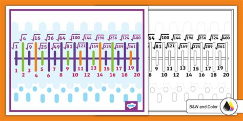 Large Square Roots Number Line Poster Hecho Por Educadores