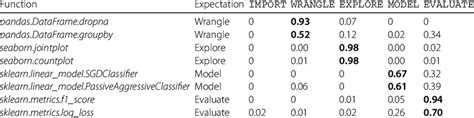 fraction of predicted stages for cells that contain previously unseen